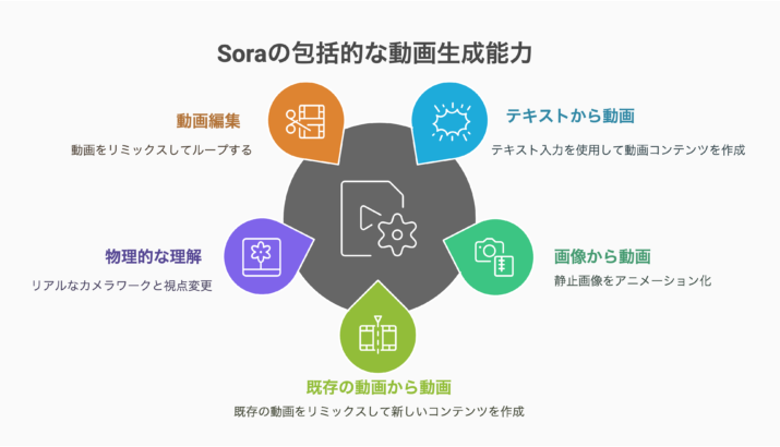 OpenAIの動画生成AI「Sora」完全ガイド - ECサイト制作・集客改善・Shopify構築｜株式会社AO